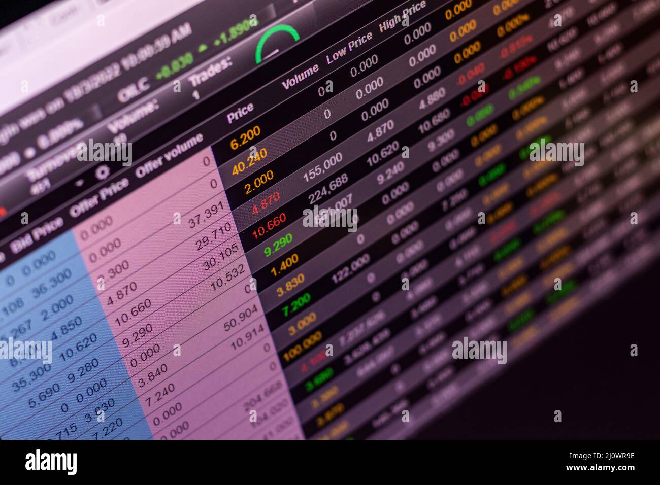 Shot of a screen of a trading platform Stock Photo - Alamy