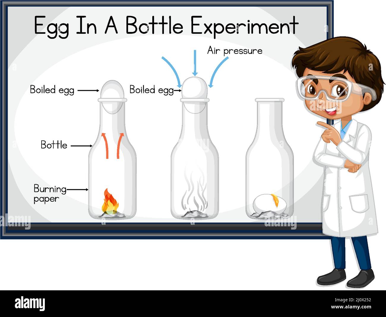 Scientist boy explaining egg in a bottle experiment illustration Stock ...