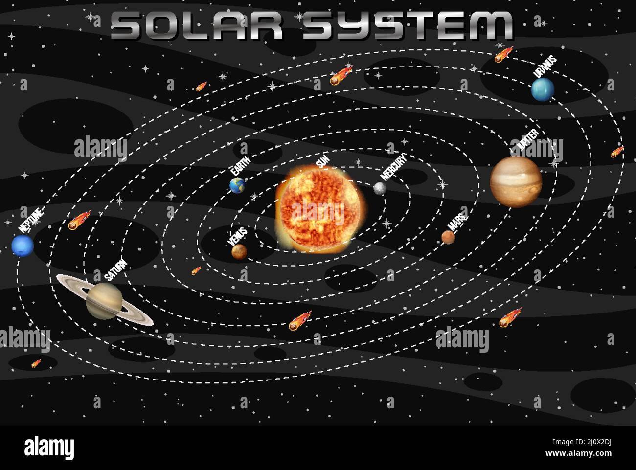 Solar system for science education illustration Stock Vector Image ...