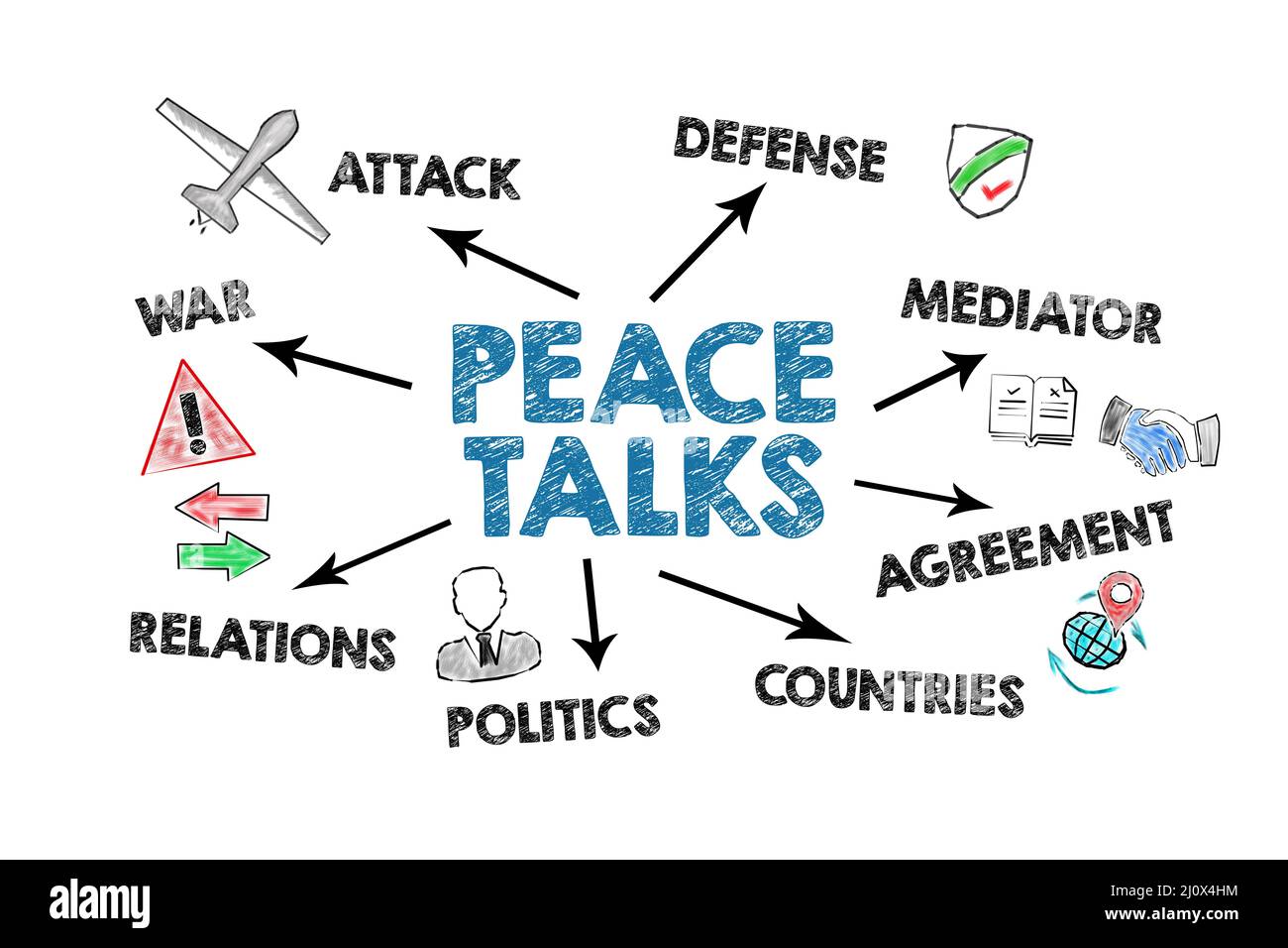 Peace talks. Illustrative information with keywords and icons Stock ...