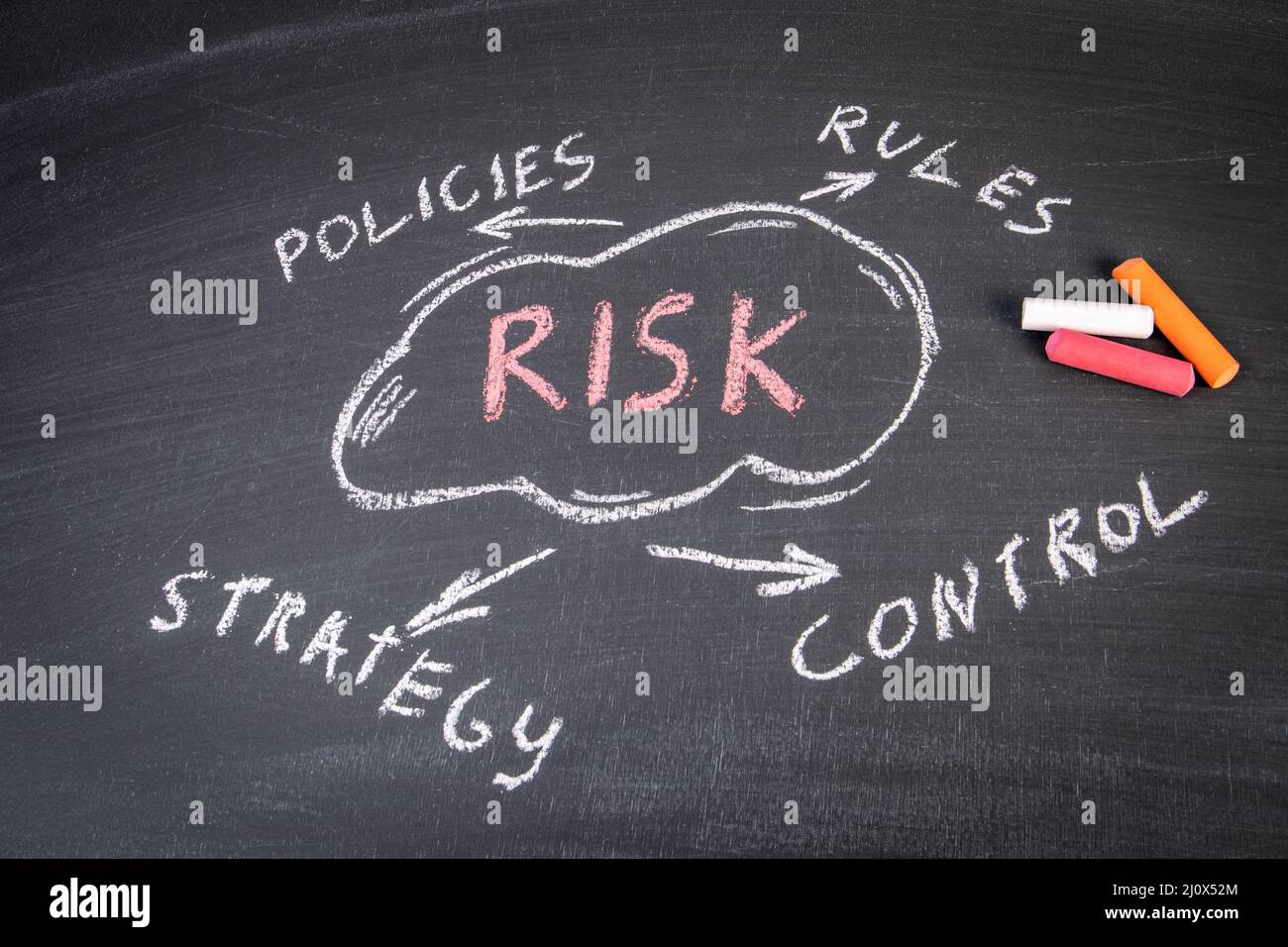 Risk. Business concept. Chalk illustration, cloud with text Stock Photo ...