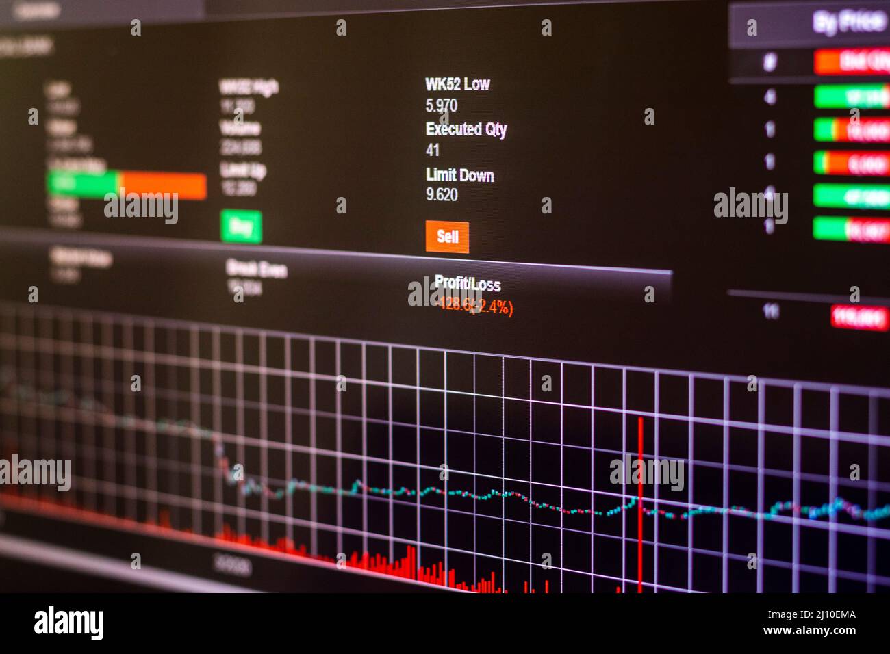 Shot of a screen of a trading platform Stock Photo - Alamy