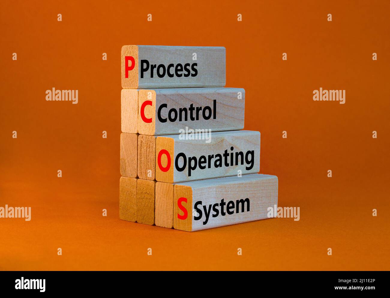 PCOS process control operating system symbol. Concept words PCOS ...
