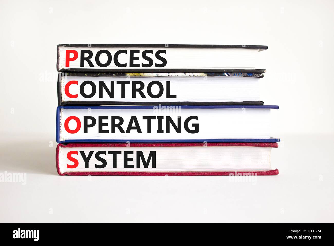 PCOS process control operating system symbol. Concept words PCOS ...