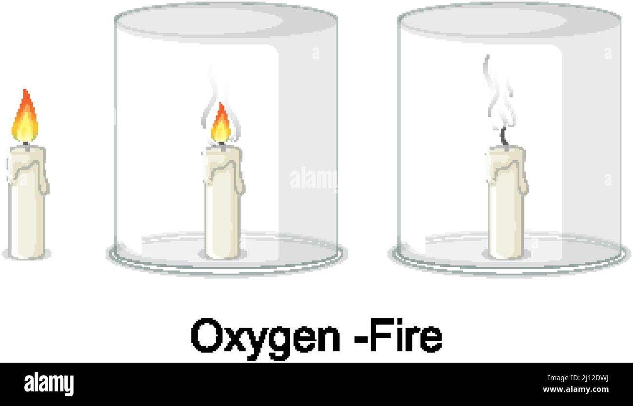 Oxygen and fire science experiment illustration Stock Vector Image & Art - Alamy