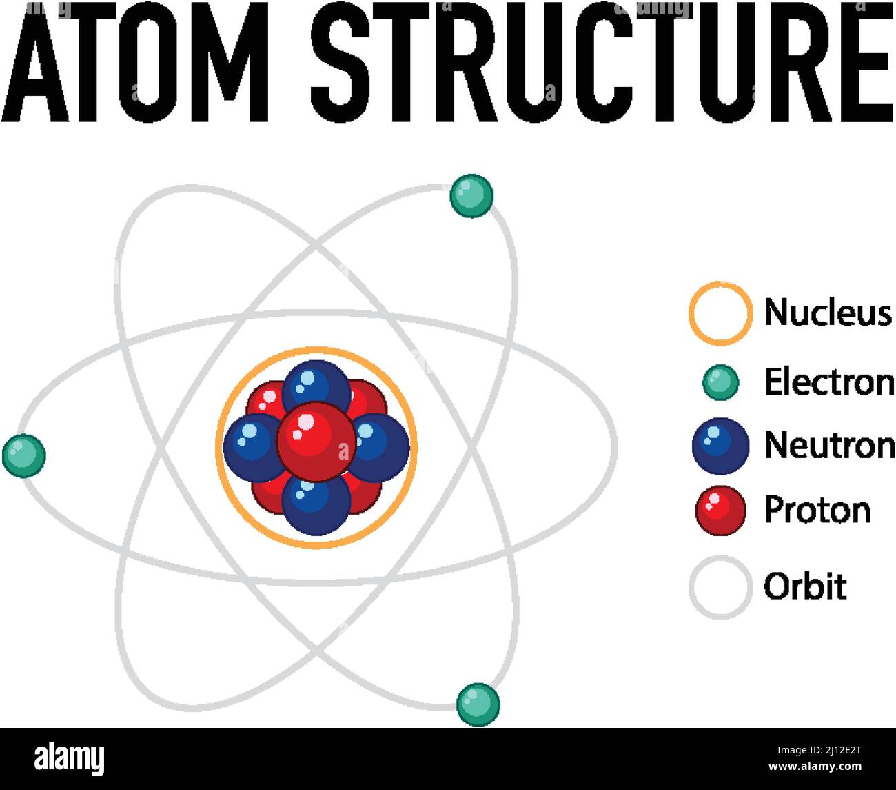 Diagram of atom structure illustration Stock Vector Image & Art - Alamy