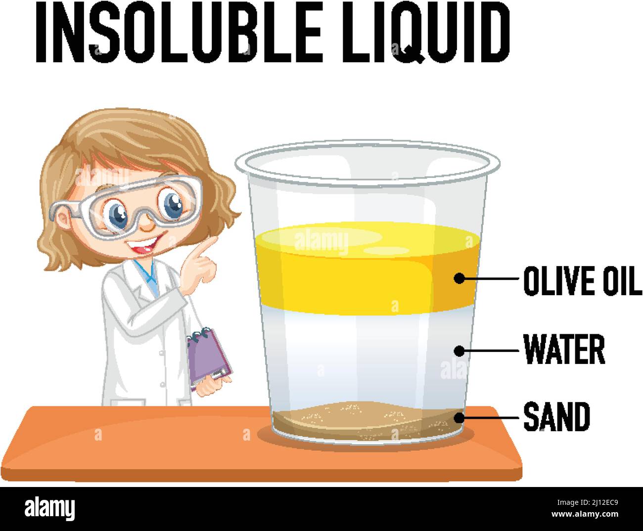Solubility Experiment For Kids