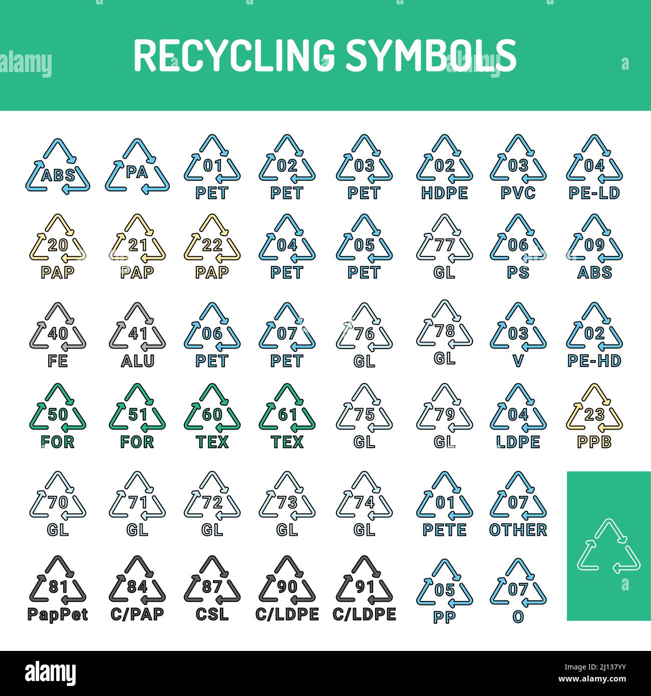 Recycling symbols line icons set. Plastic, paper; metal; glass; organic ...