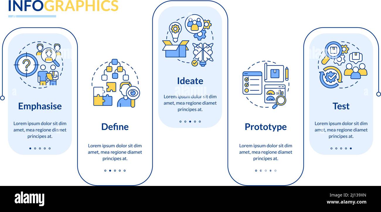 Design thinking process rectangle infographic template Stock Vector ...
