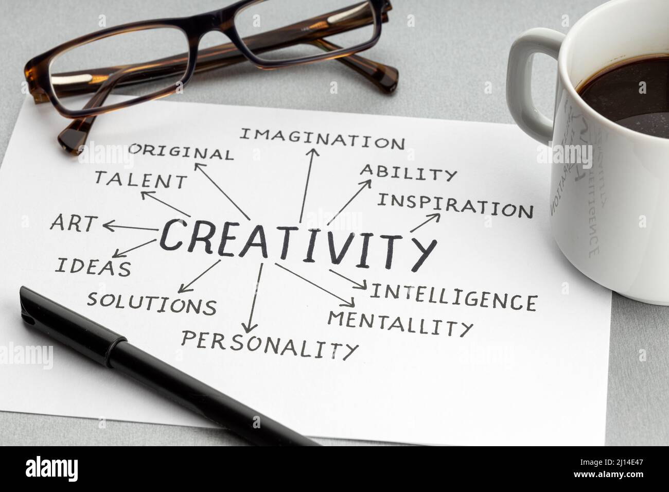 Brainstorming design hi-res stock photography and images - Alamy