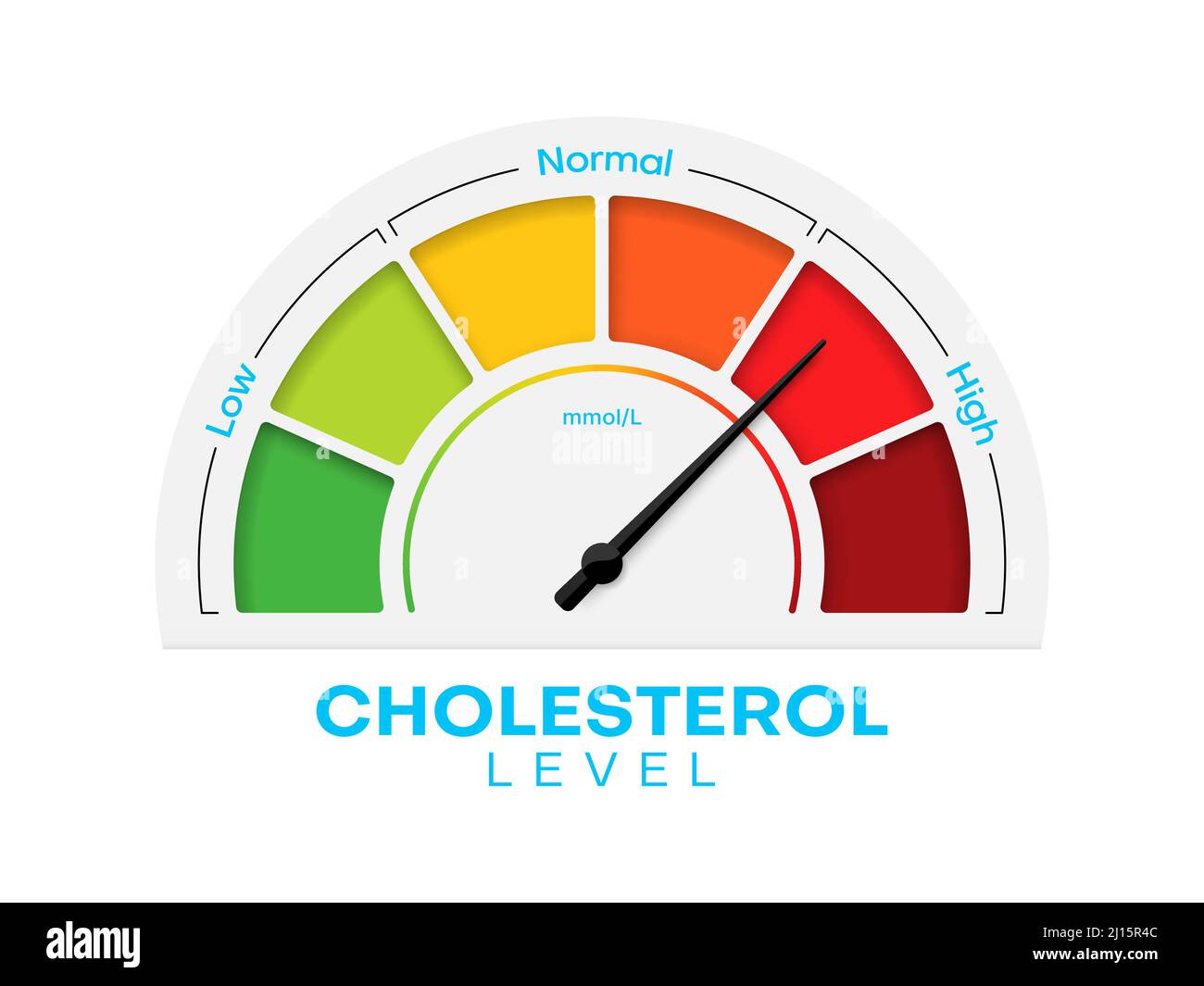 Cholesterol Level Meter With High And Low Fat Test Vector Blood Risk Cholesterol Level Meter With High And Low Fat Test Vector Blood Risk