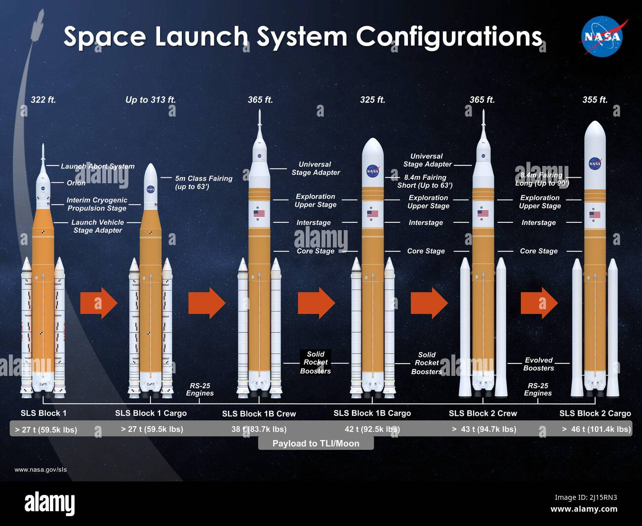Space Launch System configurations Stock Photo - Alamy