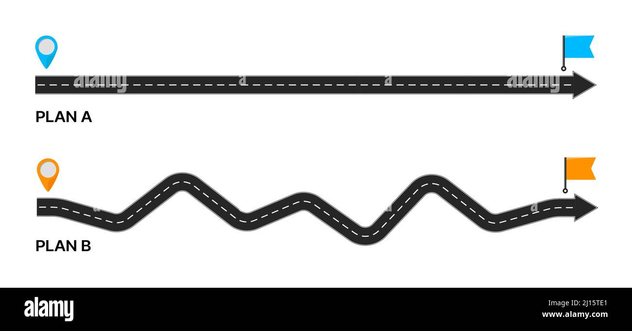 Plan B of destination point, expectation and reality of goal ...