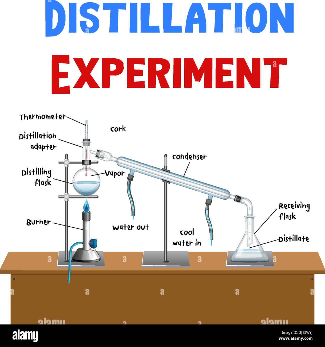Science experiment with distillation illustration Stock Vector Image ...