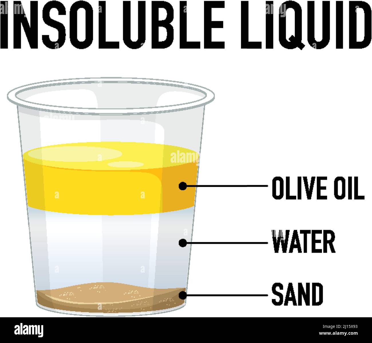 Insoluble liquid with three layers in a glass illustration Stock Vector ...