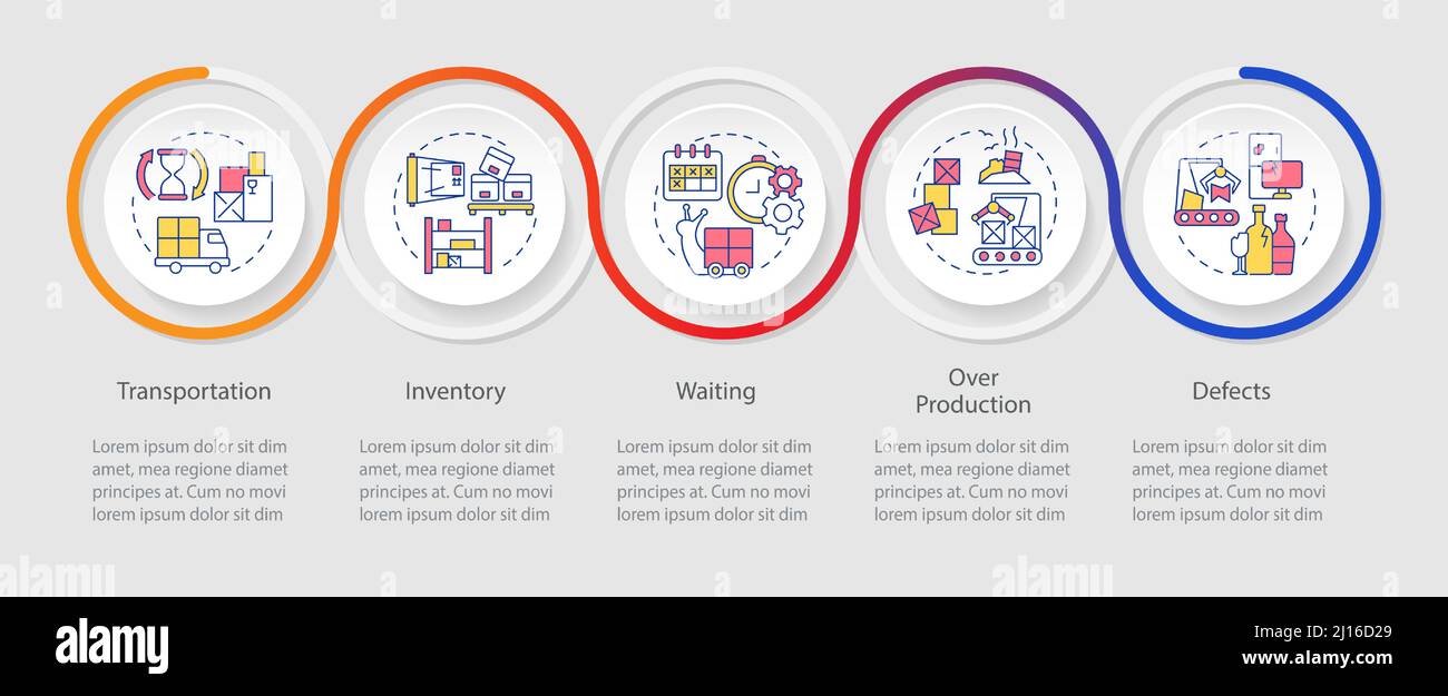 Types of muda loop infographic template Stock Vector Image & Art - Alamy