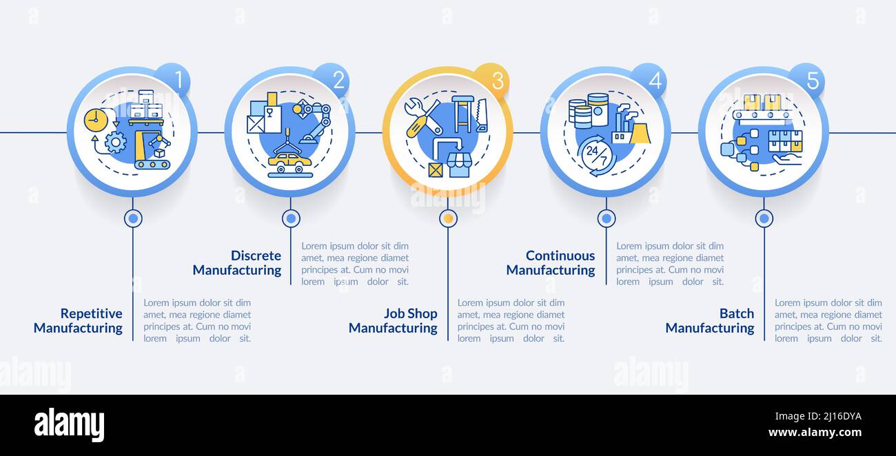 Types of manufacturing processes circle infographic template Stock ...