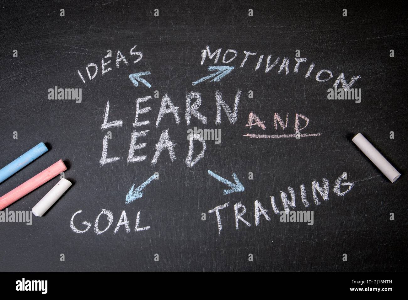 Learn and Lead. plan Plan written with colored chalk on a dark board ...
