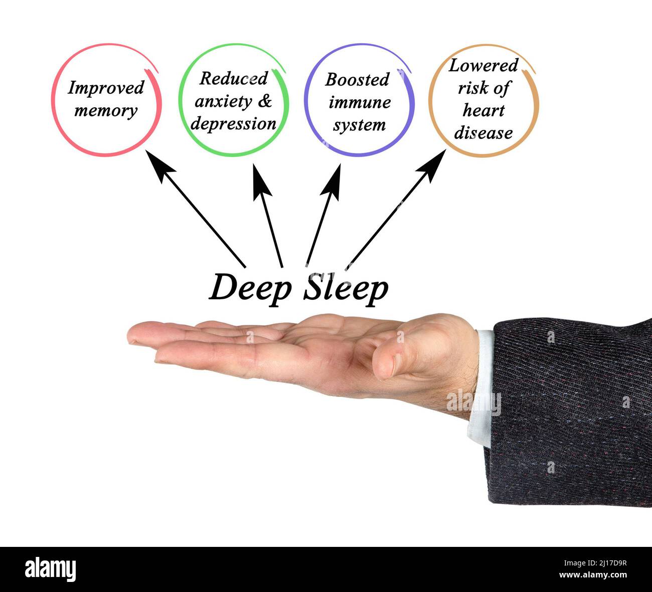 Four Benefits of Deep Sleep Stock Photo - Alamy