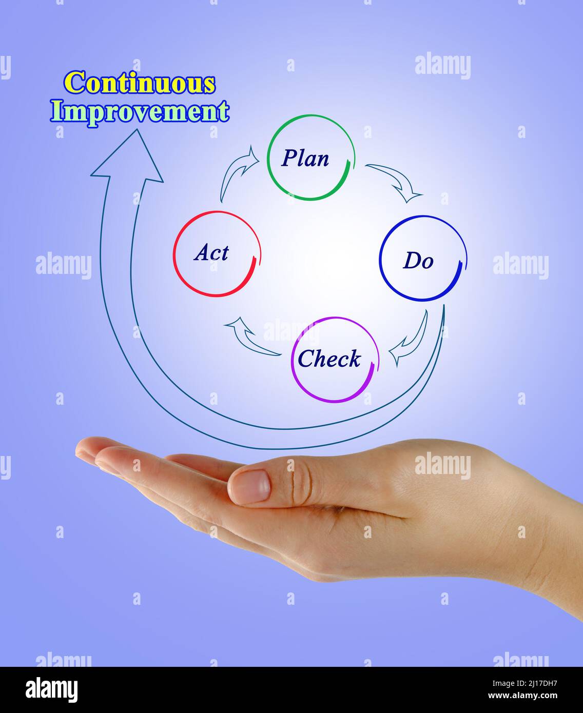 Woman Presenting Continuous Improvement Stock Photo - Alamy