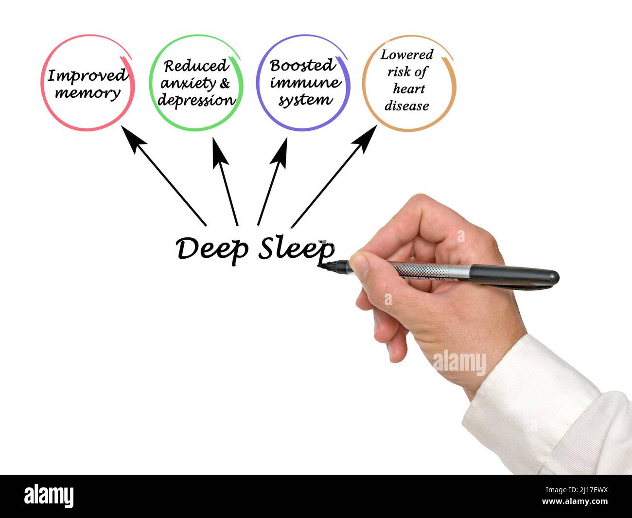 Four Benefits of Deep Sleep Stock Photo - Alamy