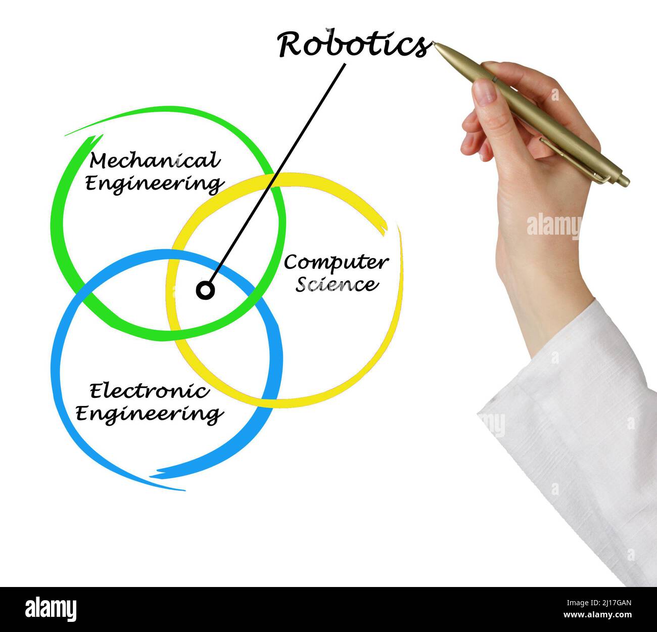Three Fields Realated to Robotics Stock Photo - Alamy