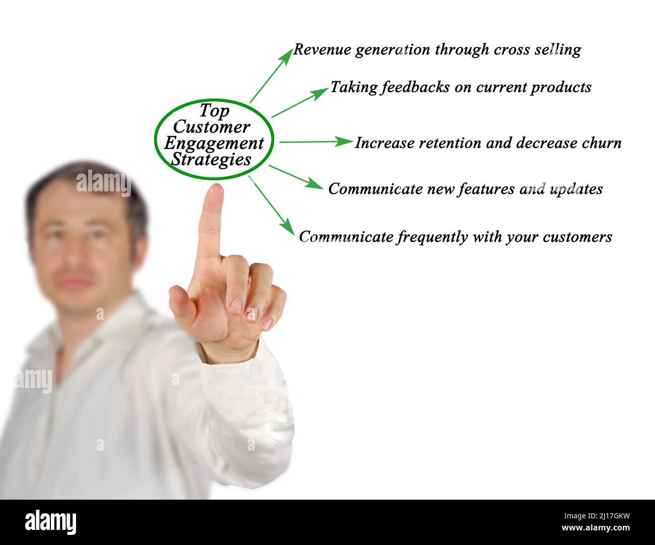 Five Top Customer Engagement Strategies Stock Photo - Alamy