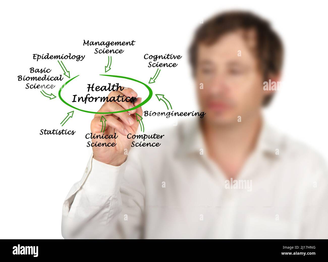 Eight Components of Health Informatics Stock Photo - Alamy