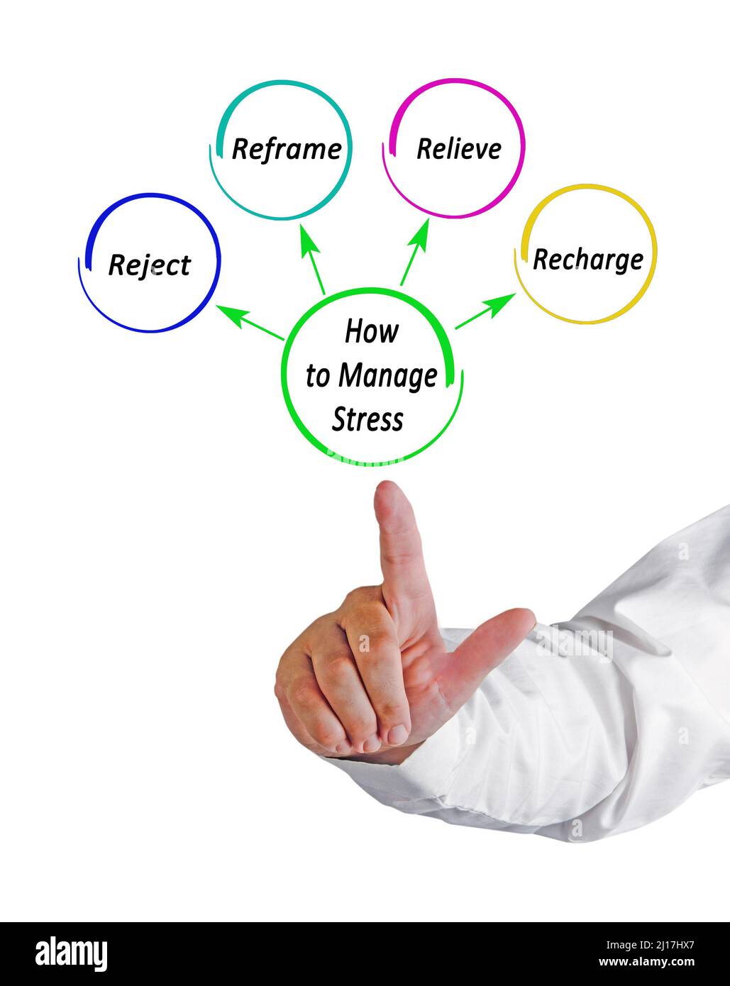 Reframe hi-res stock photography and images - Alamy