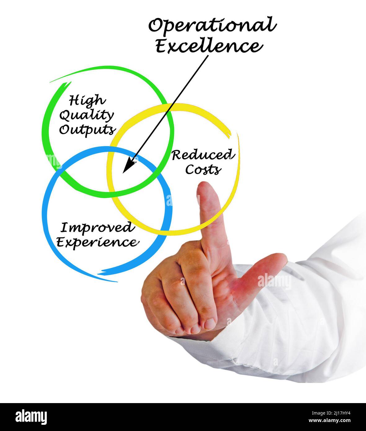 Operational excellence hi-res stock photography and images - Alamy