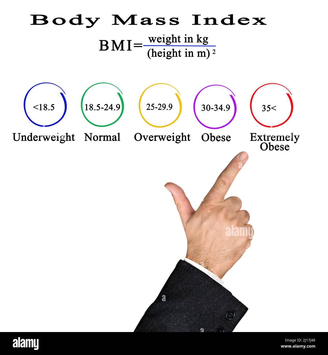Body mass index man hi-res stock photography and images - Alamy