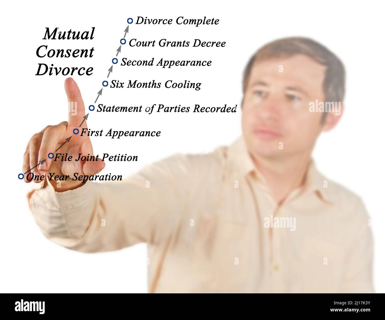 Process of Mutual Consent Divorce Stock Photo - Alamy