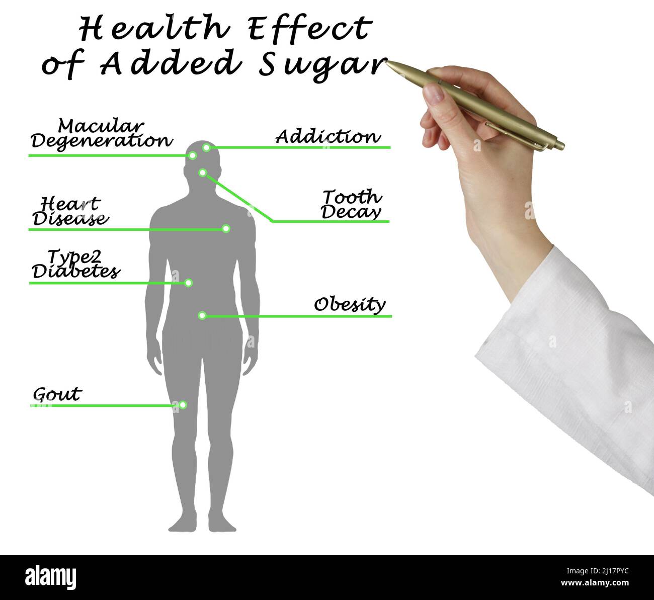 Health Effect of Added Sugar Stock Photo - Alamy