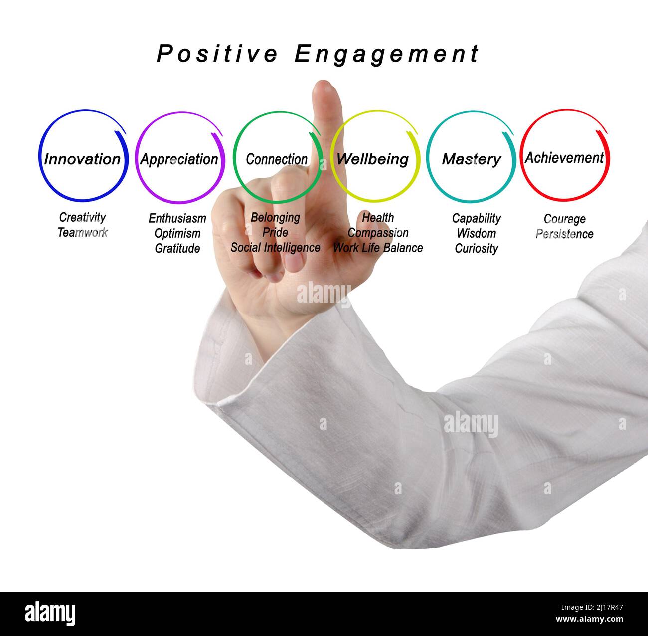 Six Factors for Positive Engagement Stock Photo - Alamy