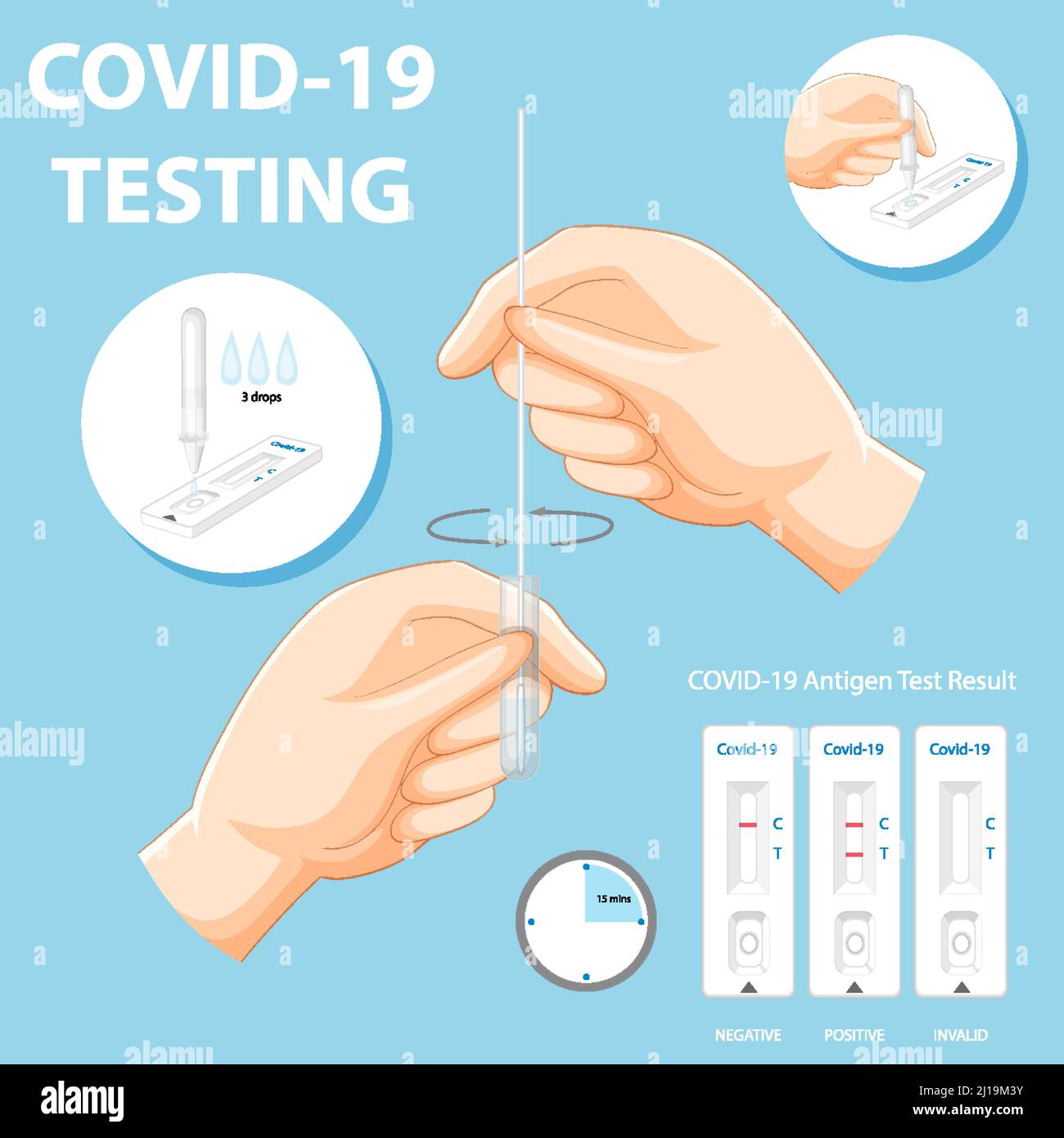 Covid-19 testing with antigent test kit illustration Stock Vector Image ...