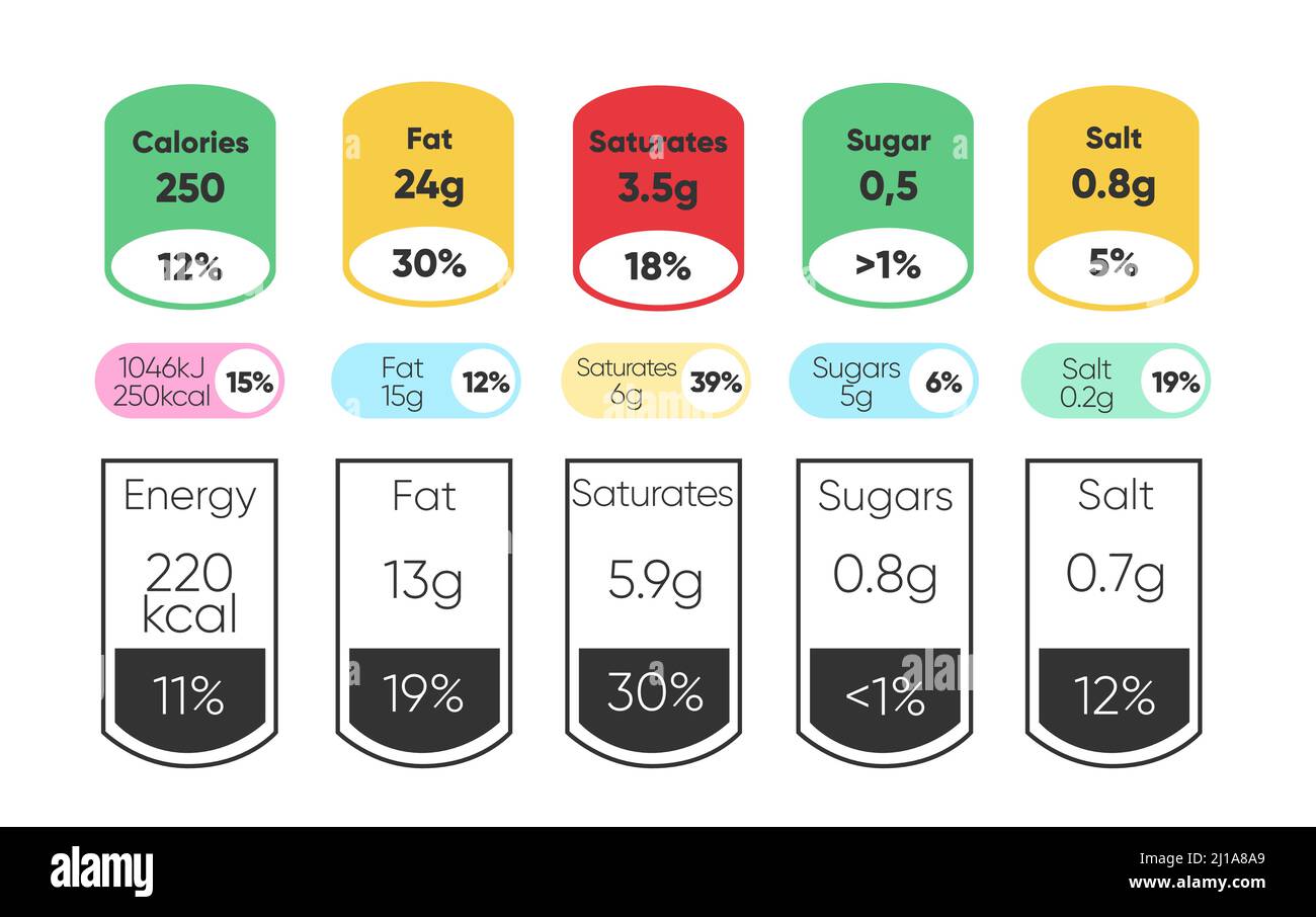 Composed labels of nutritional facts and micronutrients in tablets ...