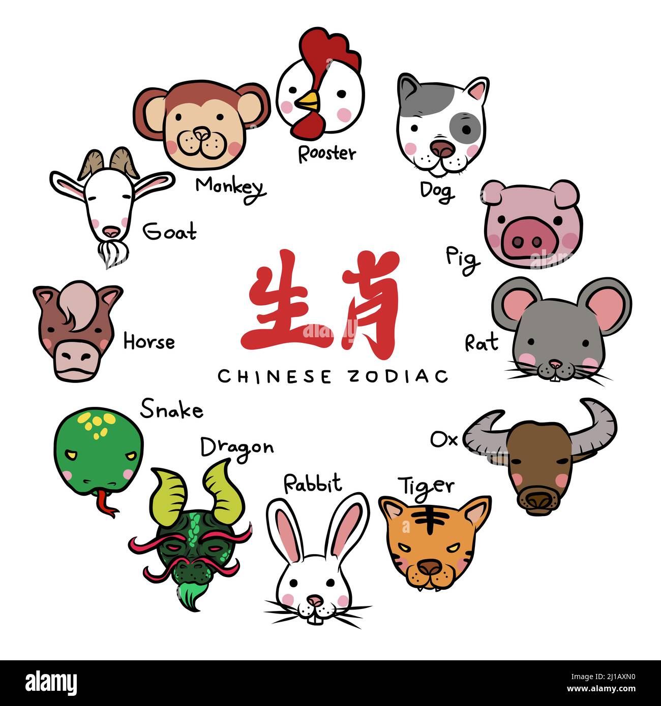 Chinese Horoscope wheel cartoon vector illustration Stock Vector Image ...