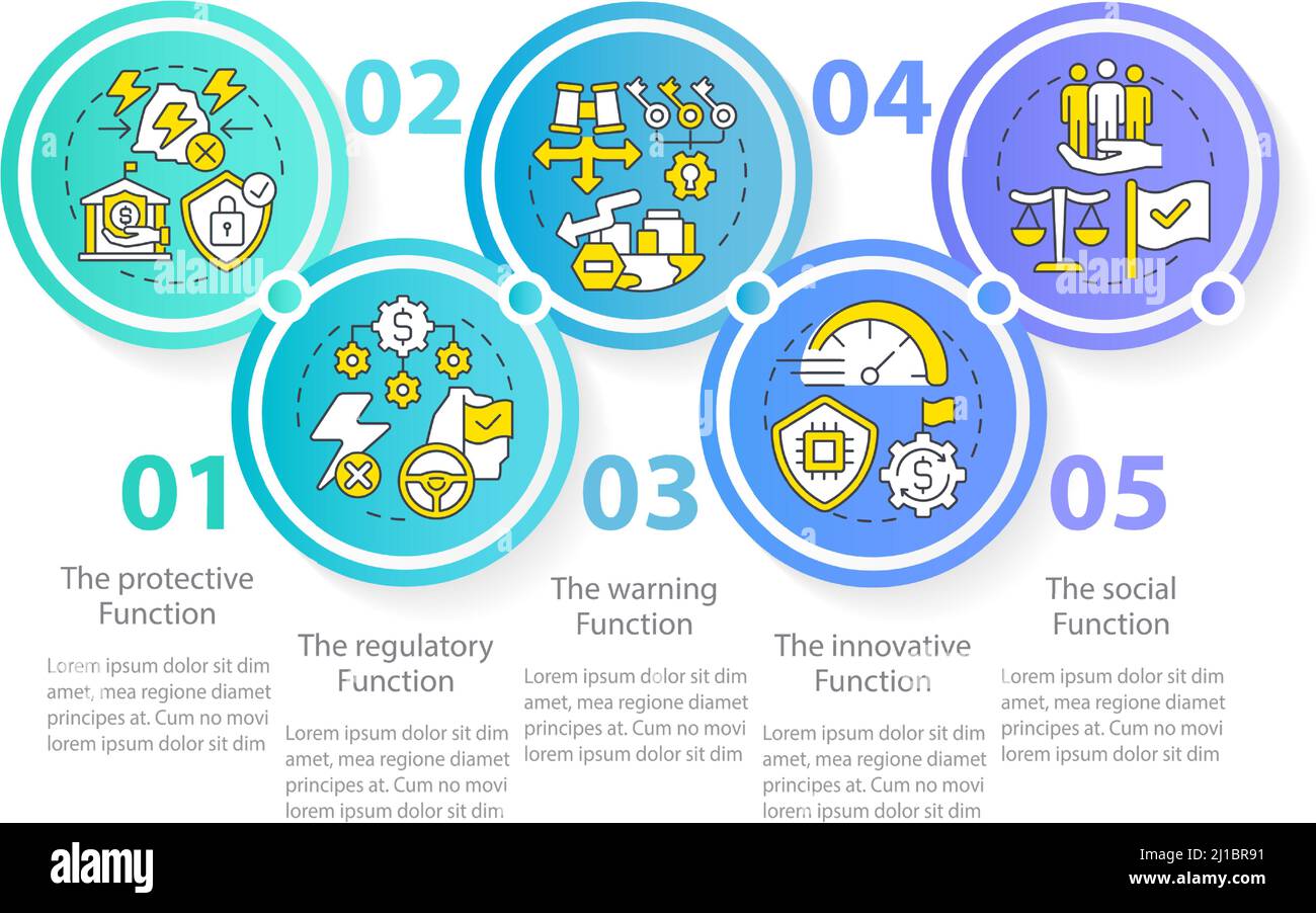 Functions of economic security circle infographic template Stock Vector ...