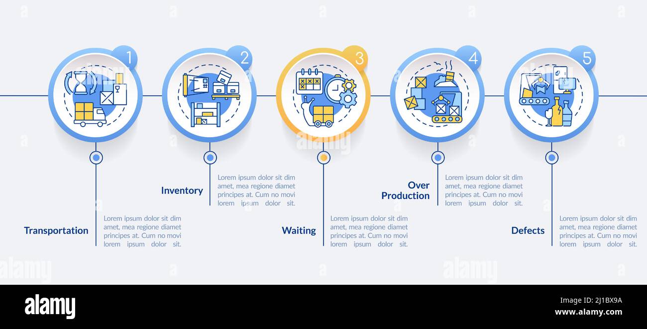 Types of muda circle infographic template Stock Vector Image & Art - Alamy