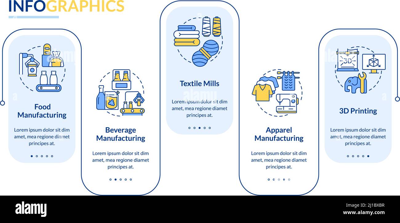 Manufacturing sub sectors rectangle infographic template Stock Vector ...