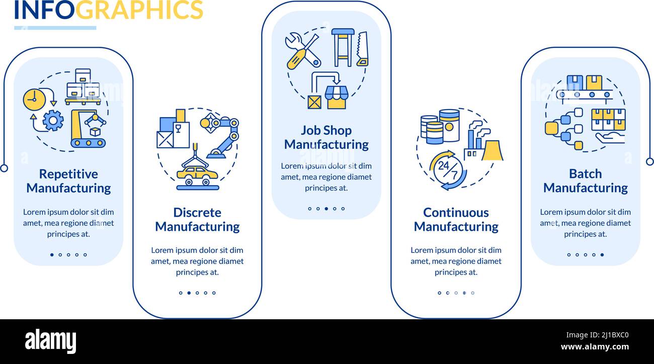 Types of manufacturing processes rectangle infographic template Stock ...