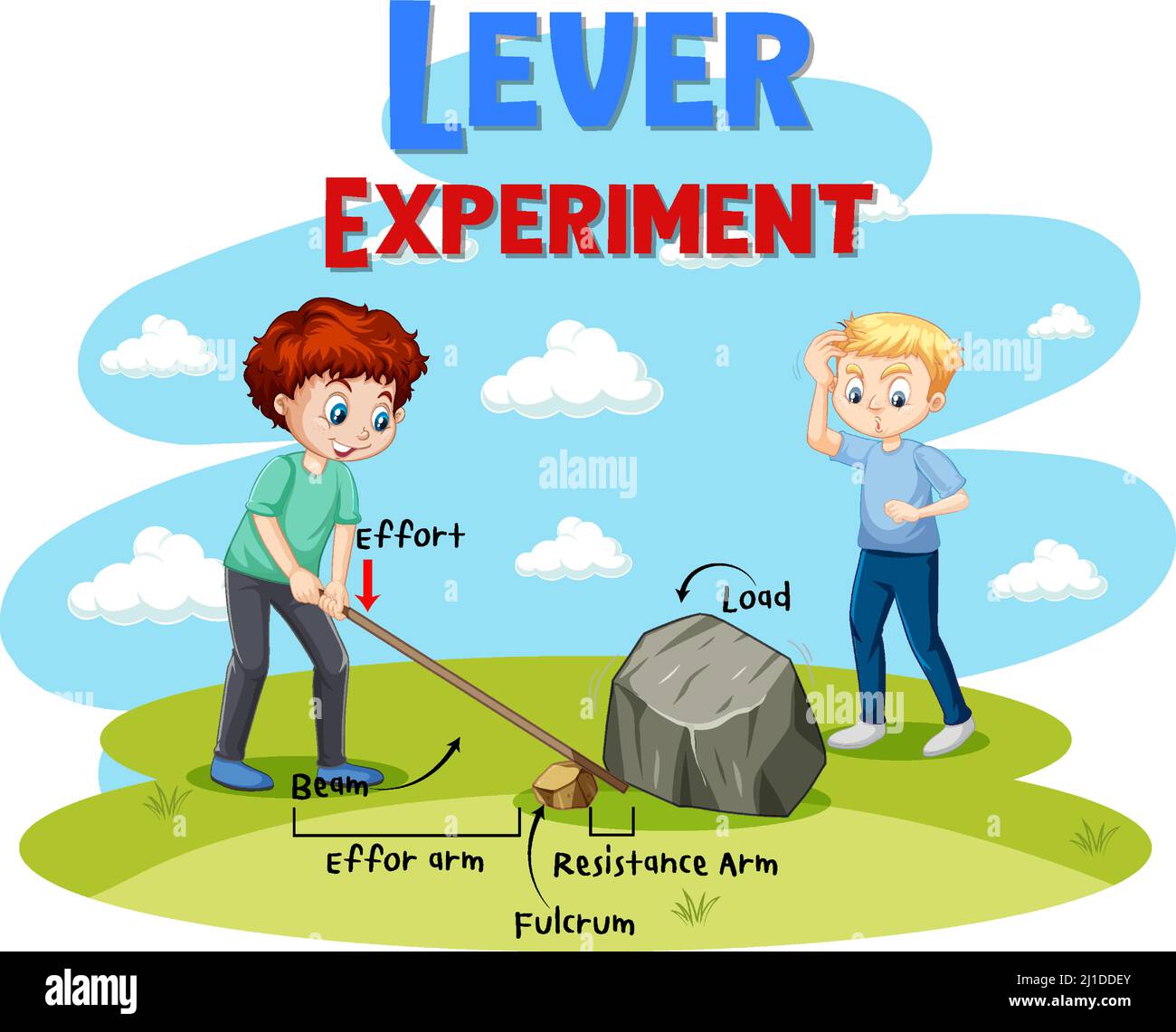 Lever simple machine science experiment illustration Stock Vector Image ...