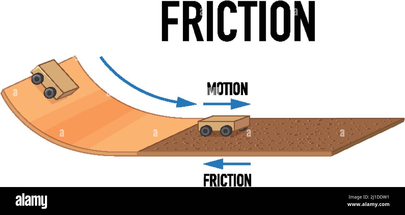 Example of friction experiment illustration Stock Vector Image & Art ...