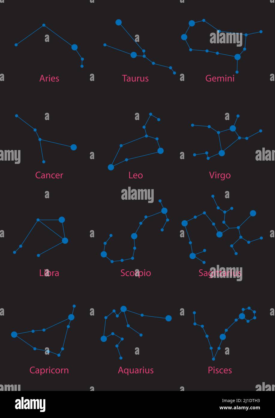 12 Constellations Of The Zodiac Signs