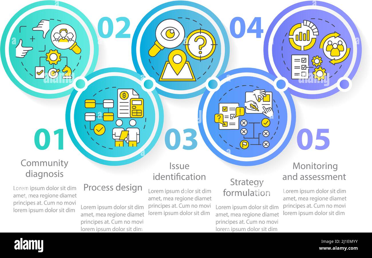Social planning stages circle infographic template Stock Vector Image & Art - Alamy