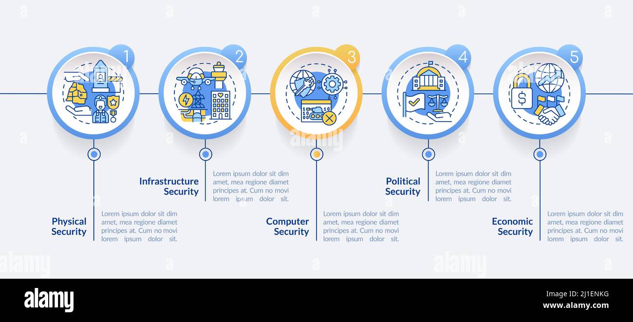 Dimensions of national security round infographic template Stock Vector ...