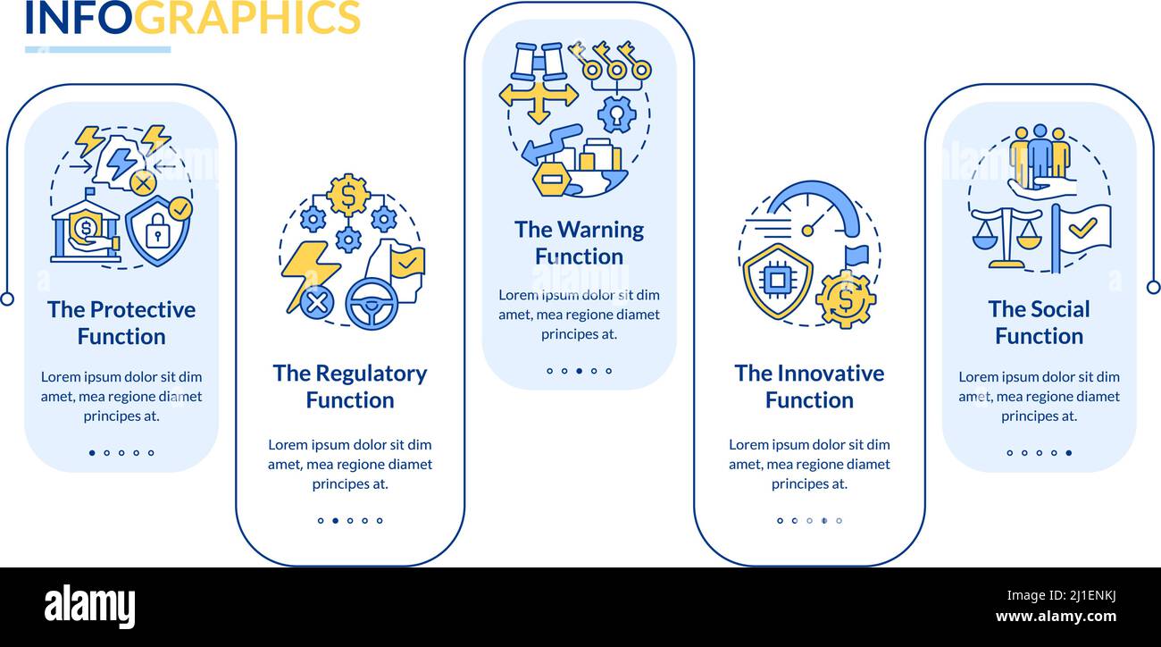 Functions of economic security rectangle infographic template Stock ...