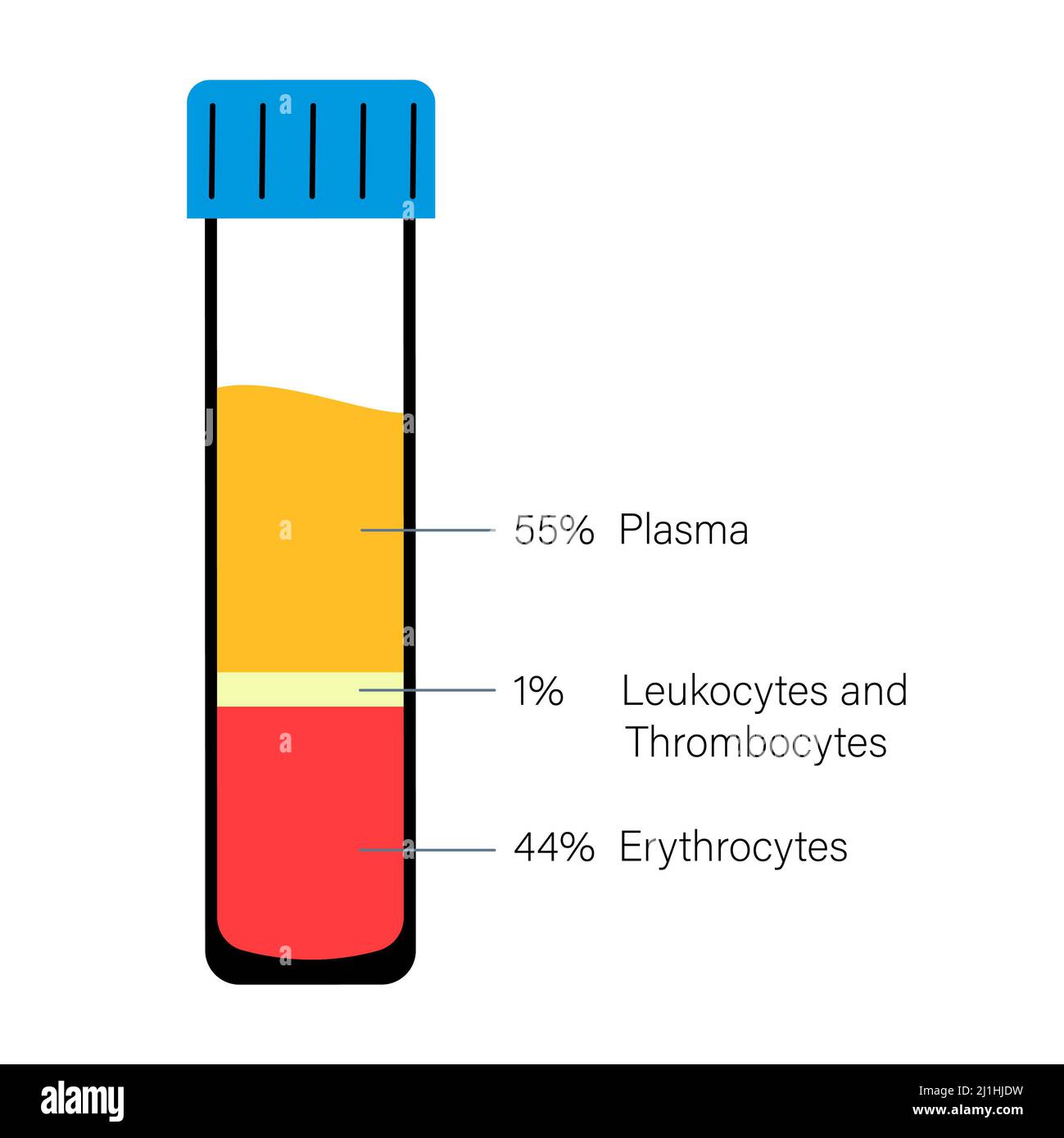 Platelet rich plasma composition hi-res stock photography and images ...