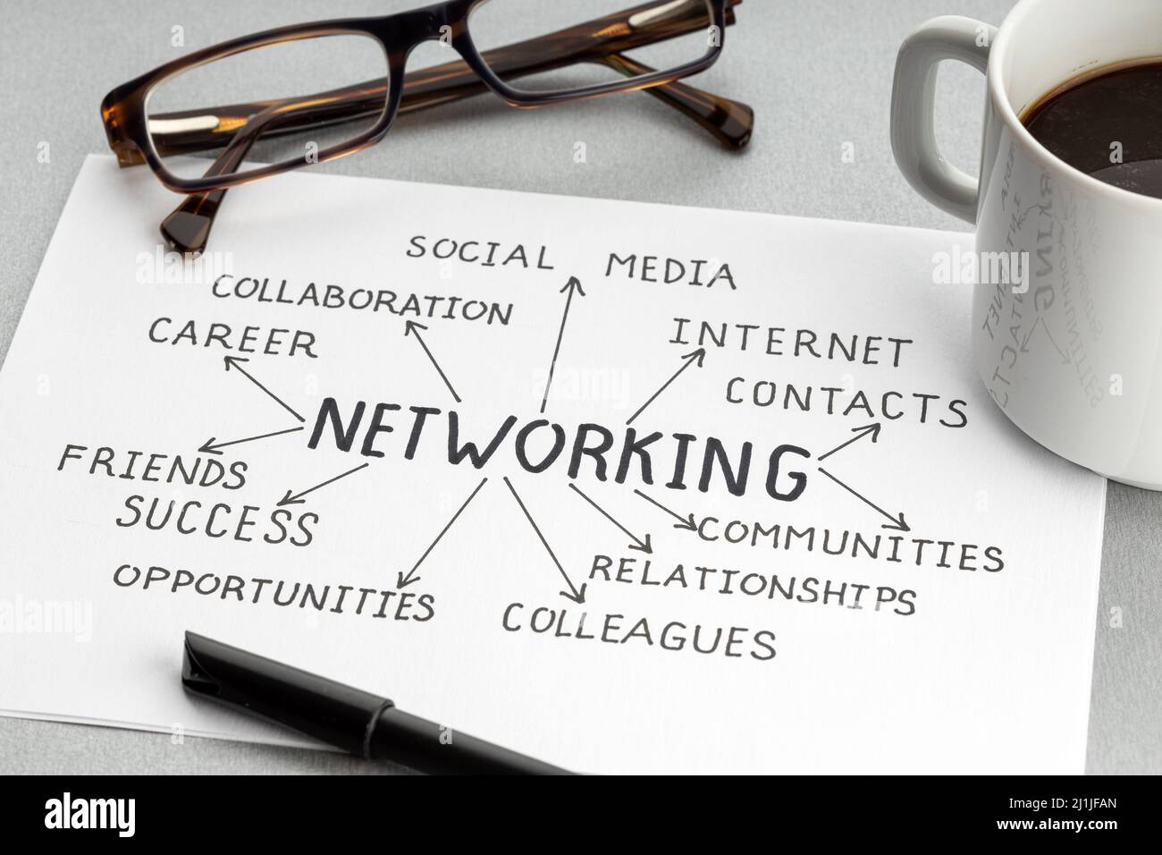Network development plan hi-res stock photography and images - Alamy