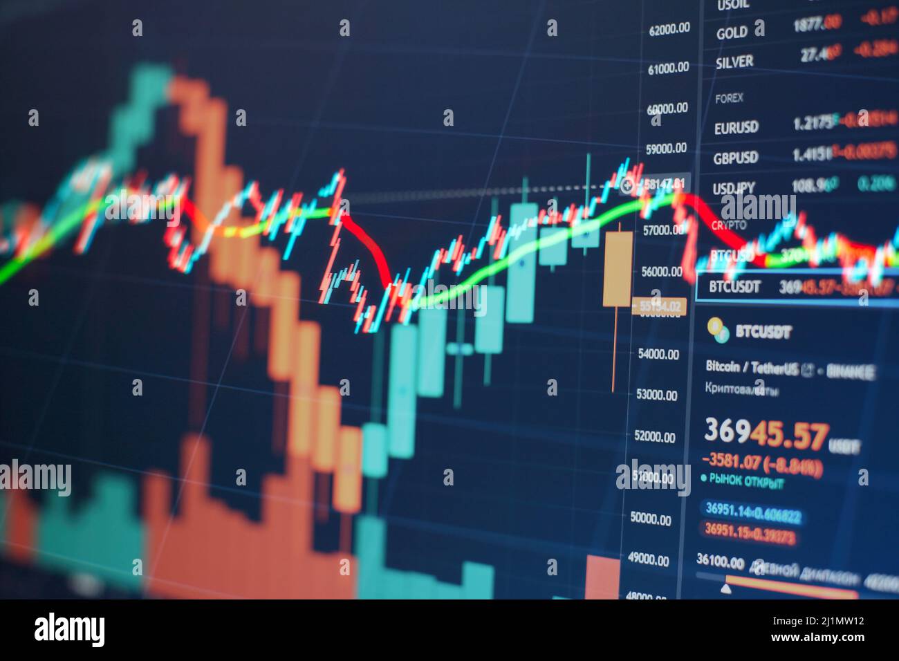 analysis for professional technical analysis on the monitor of a ...